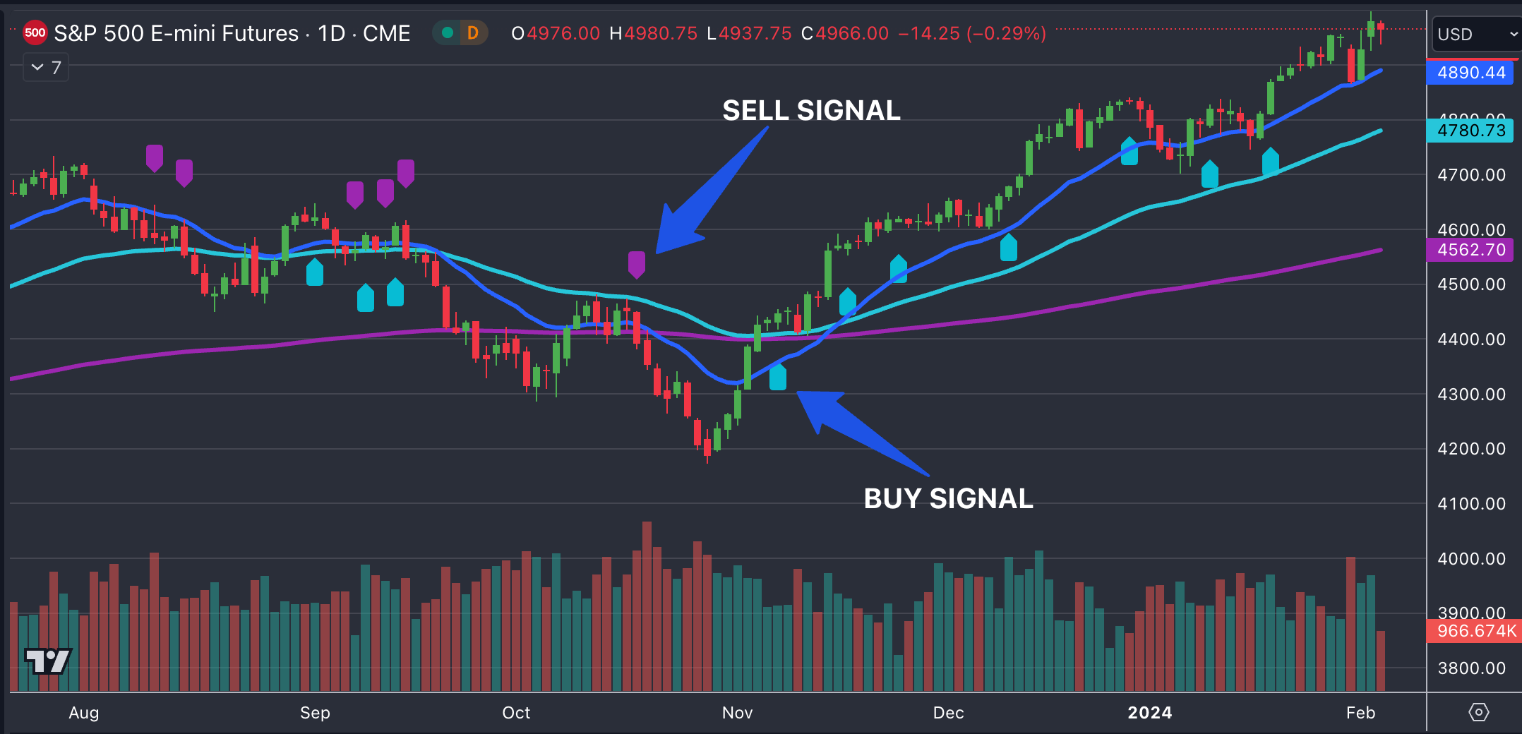 TradingView Script Guide - Paper Alfa - Macro & More