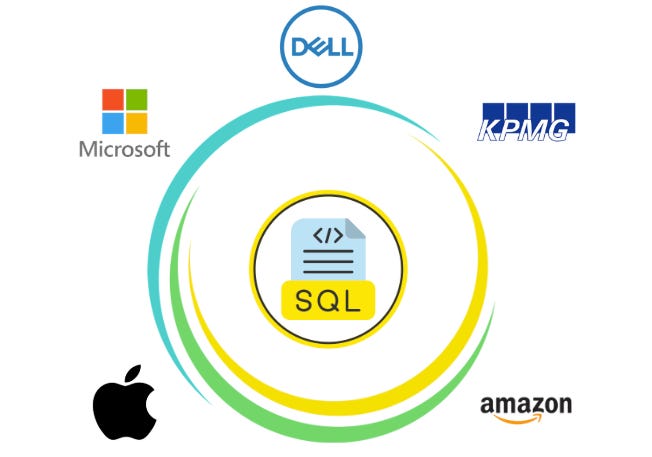 Week 2/32: SQL Fundamentals for Data Engineering Interviews