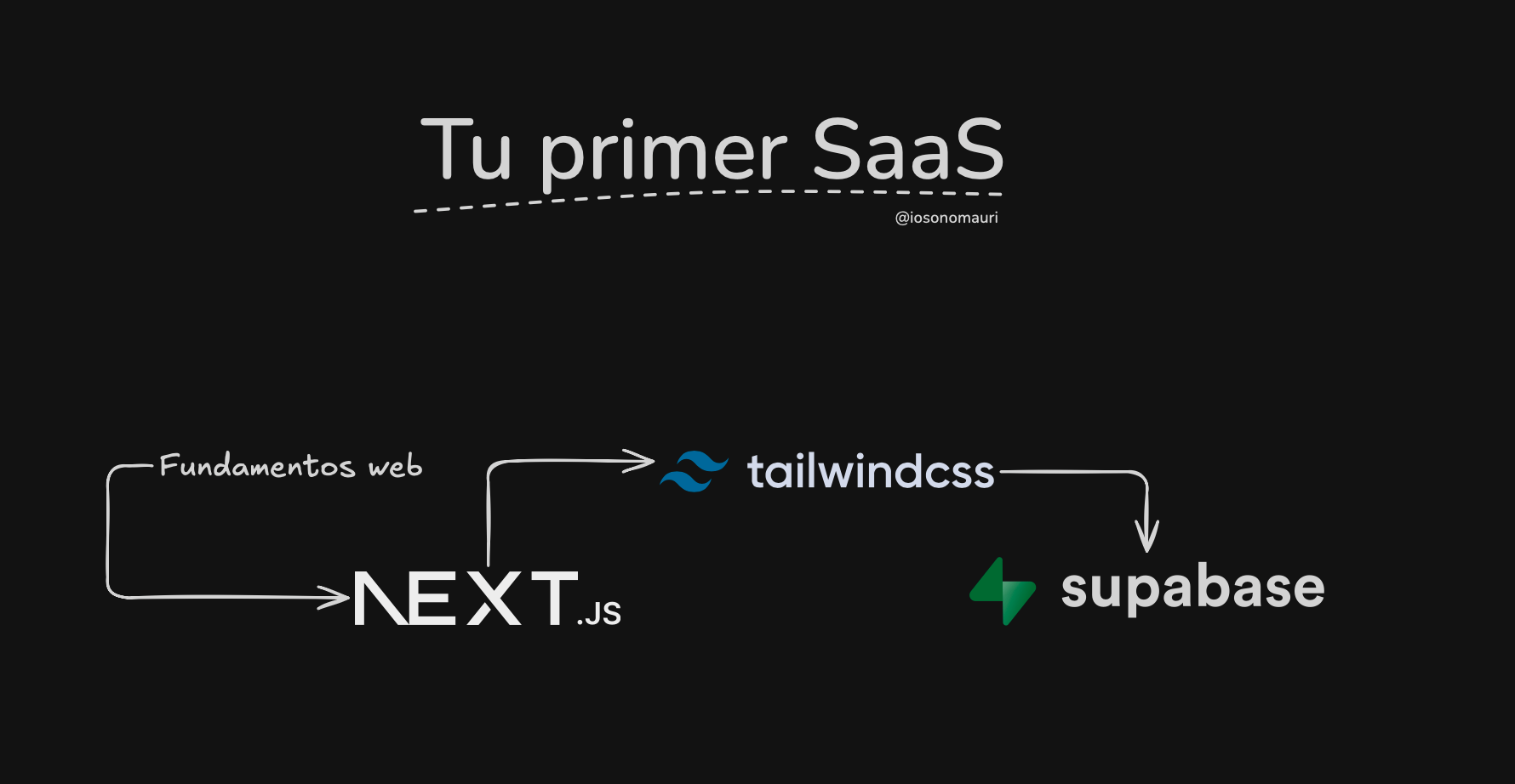 Roadmap: Programa tu primer SaaS - @iosonomauri