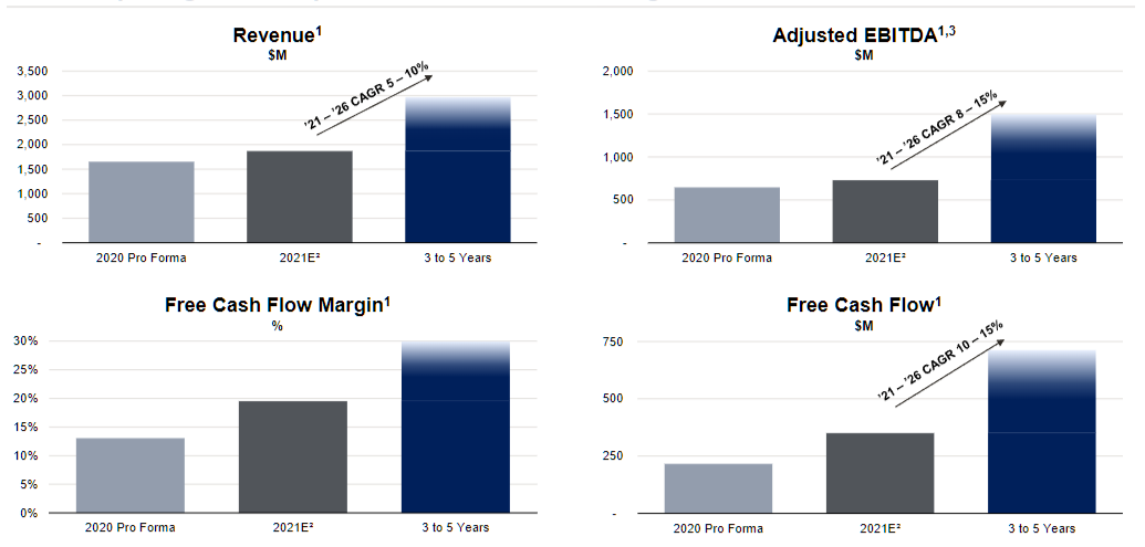 Thesis Tracking - Q3'24: Floor & Decor, WilScott, Dino Polska