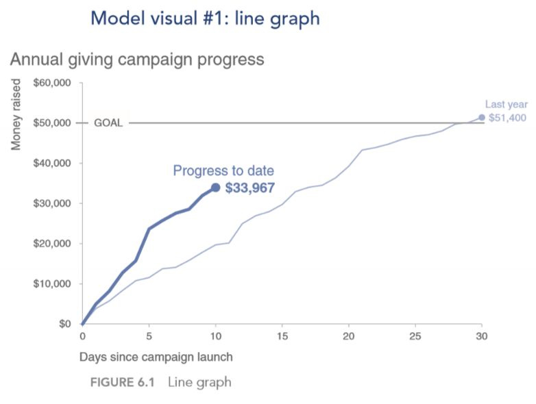 Data Storytelling 12: Analyzing *Great* Graphs