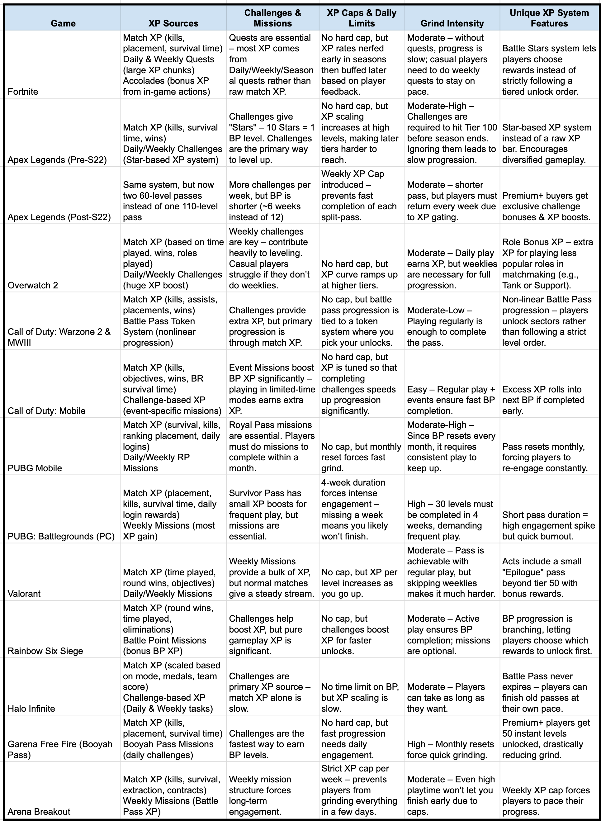 🎙️ Understanding Battle Pass Game Design - by Joseph Kim