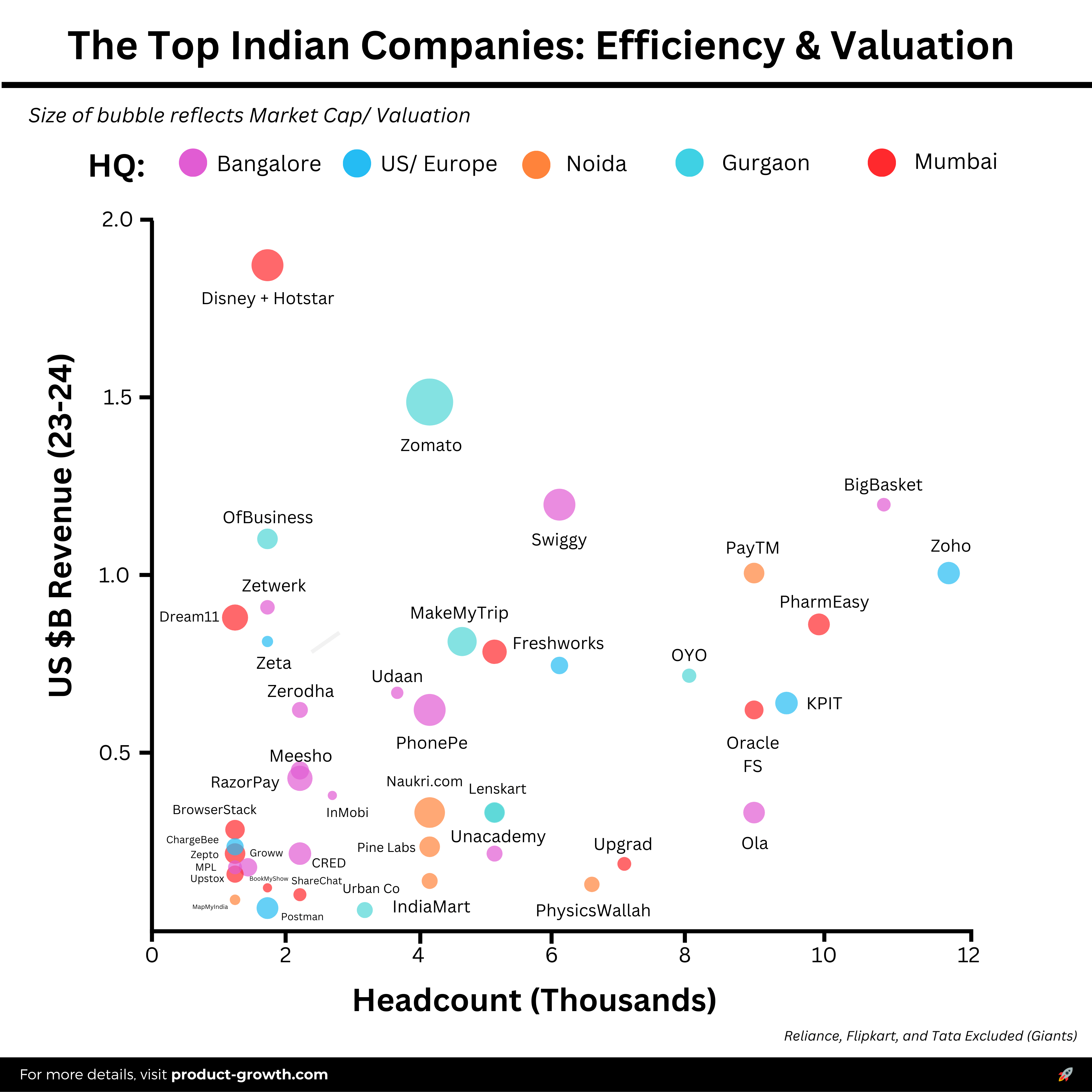 The Definitive Market Guide to Indian-Origin Tech Companies