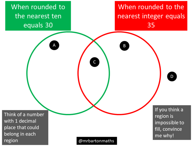 Venn Diagrams: 10 tips to supercharge them in the classroom