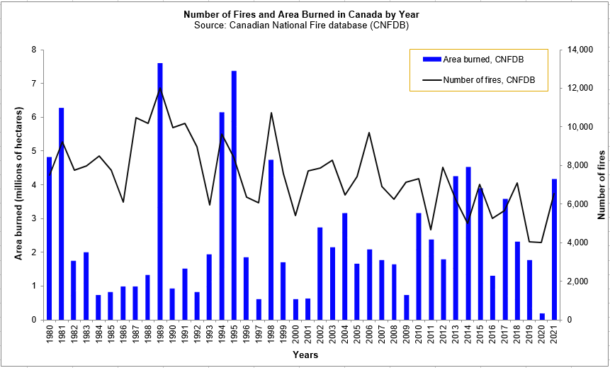 Canadian wildfires and climate change - by Zeke Hausfather