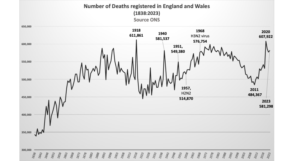 Mortality Rates and Life Expectancy