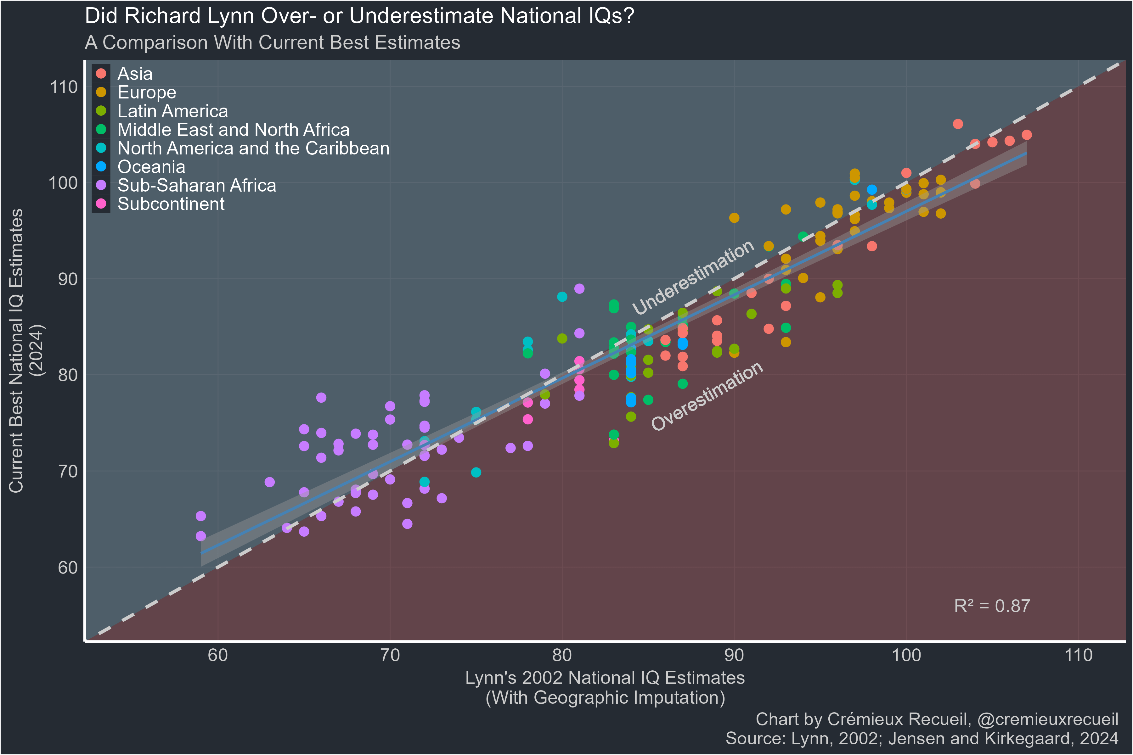 National IQs Are Valid - Cremieux Recueil