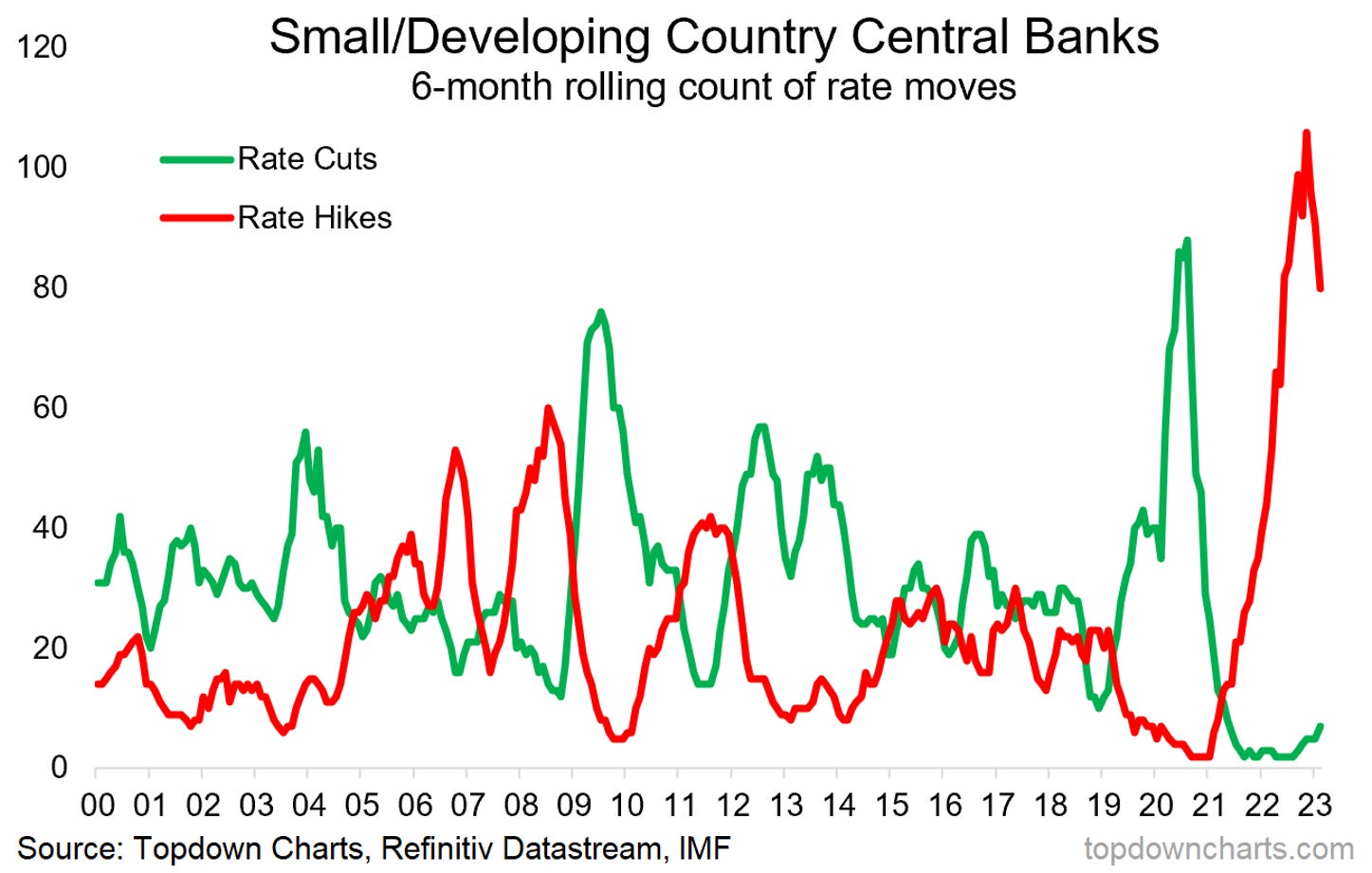 Weekly Insights - Edition 94 - by Callum Thomas