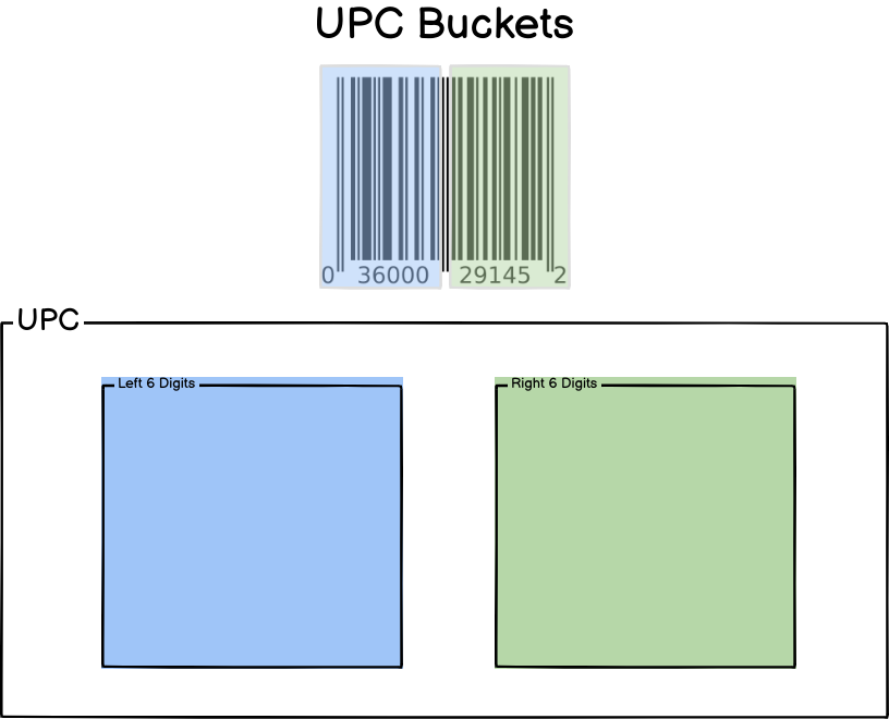 Side Quest: Universal Product Codes - by Justin Seitz