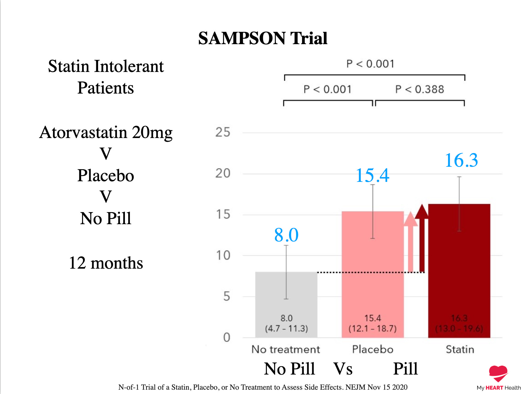 Statin Related Muscle Pain - Is It All In Your Head?