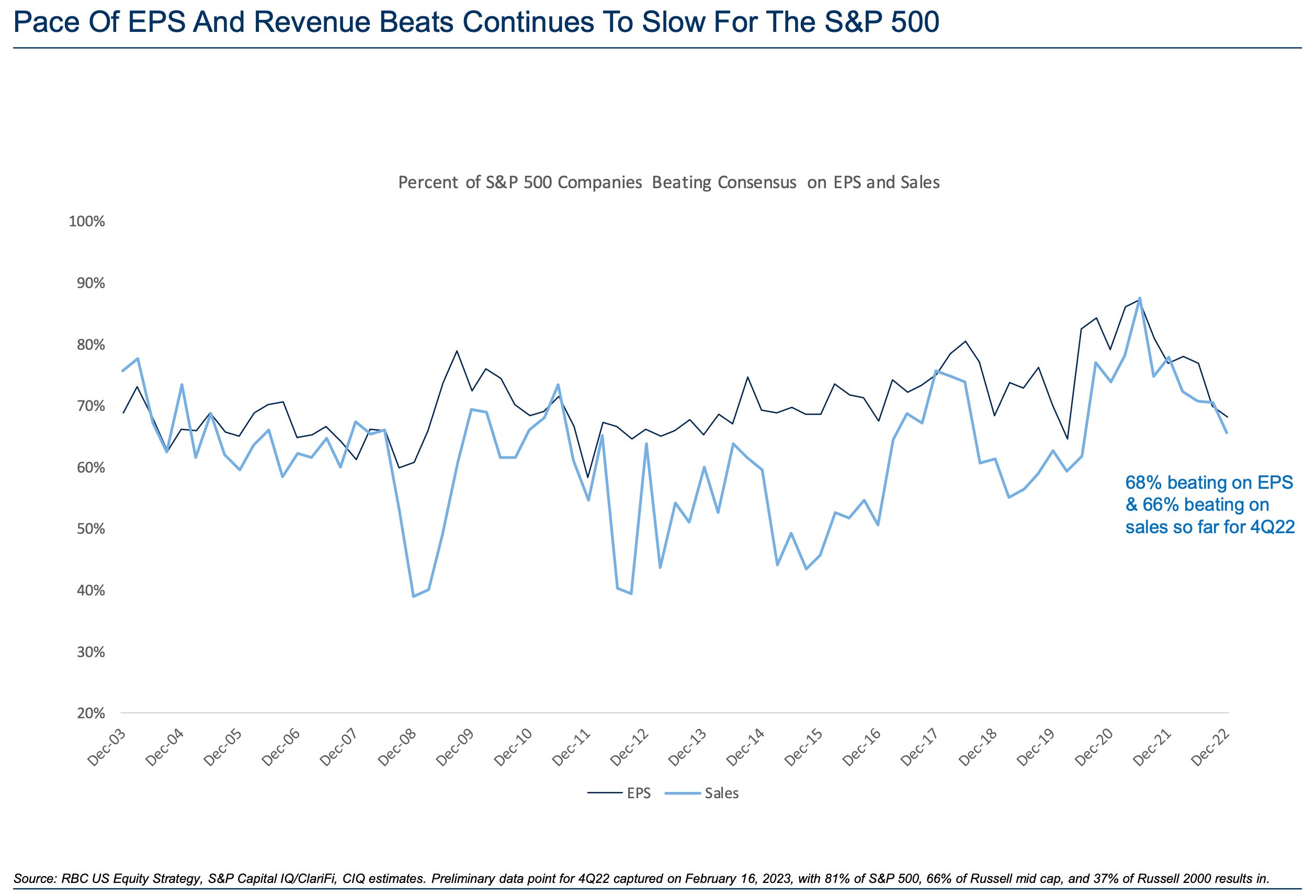 Charts showing how the S&P 500 evolved over time 🧐