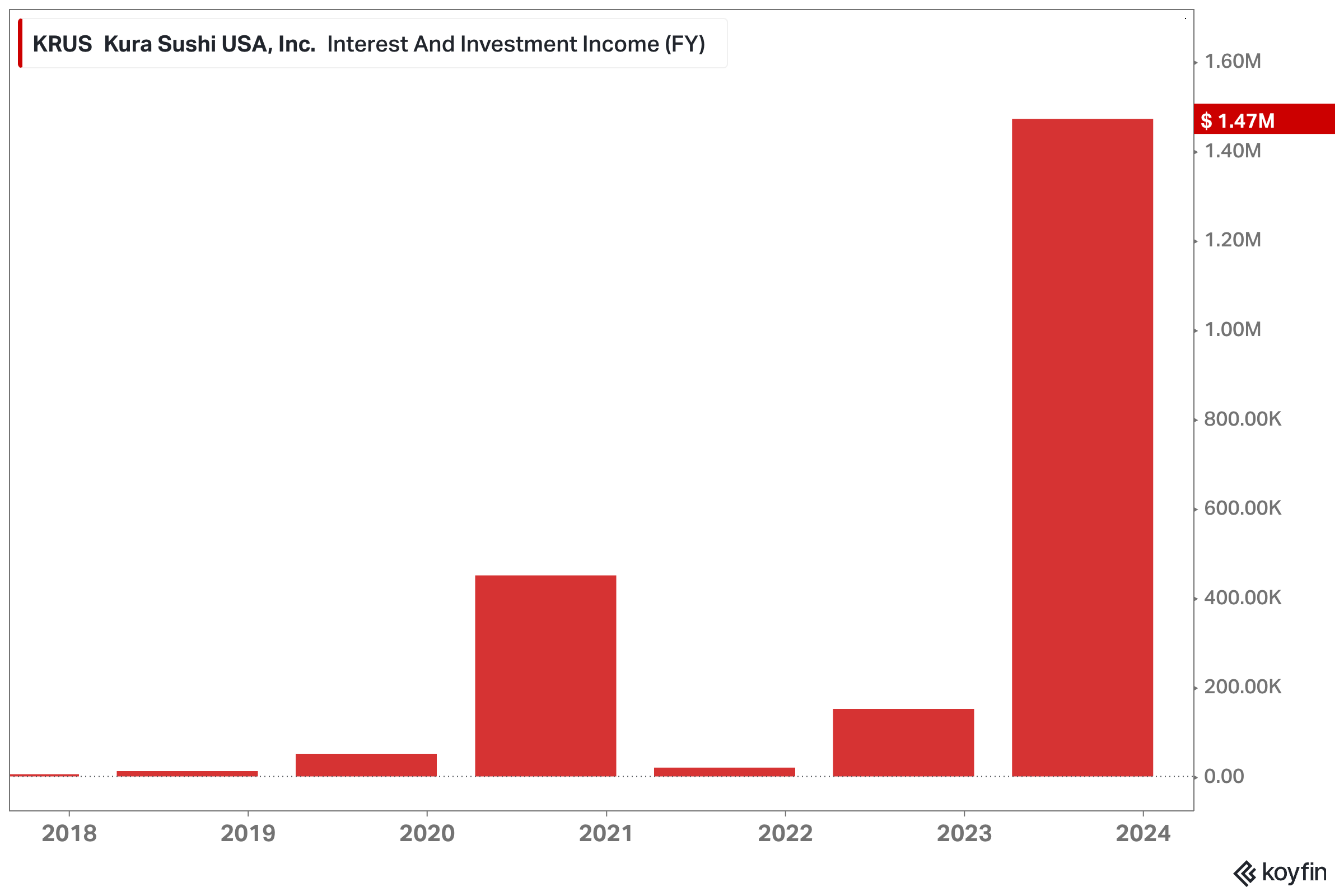 54 Stores and Counting - by Conor Mac - Investment Talk