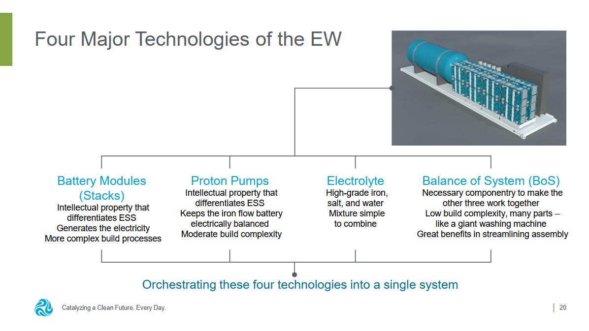 Venture Review: ESS Tech, Inc. (NYSE: GWH)