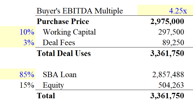 Gut Reaction Deal Math - by Guesswork Investing