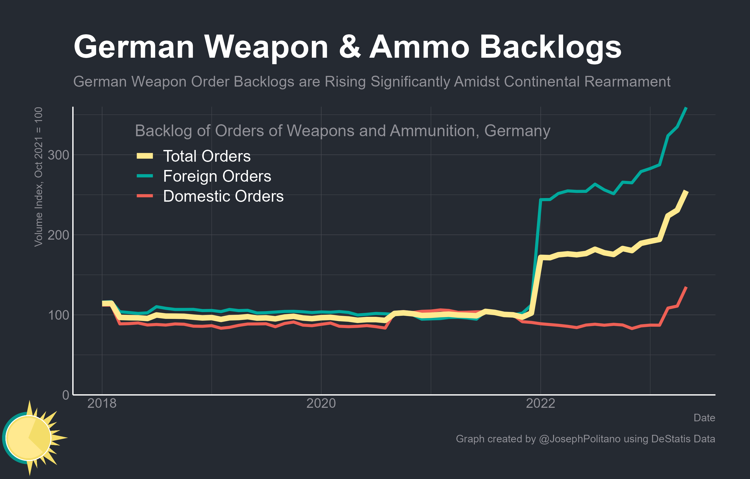 The Economics of Global Rearmament - by Joseph Politano