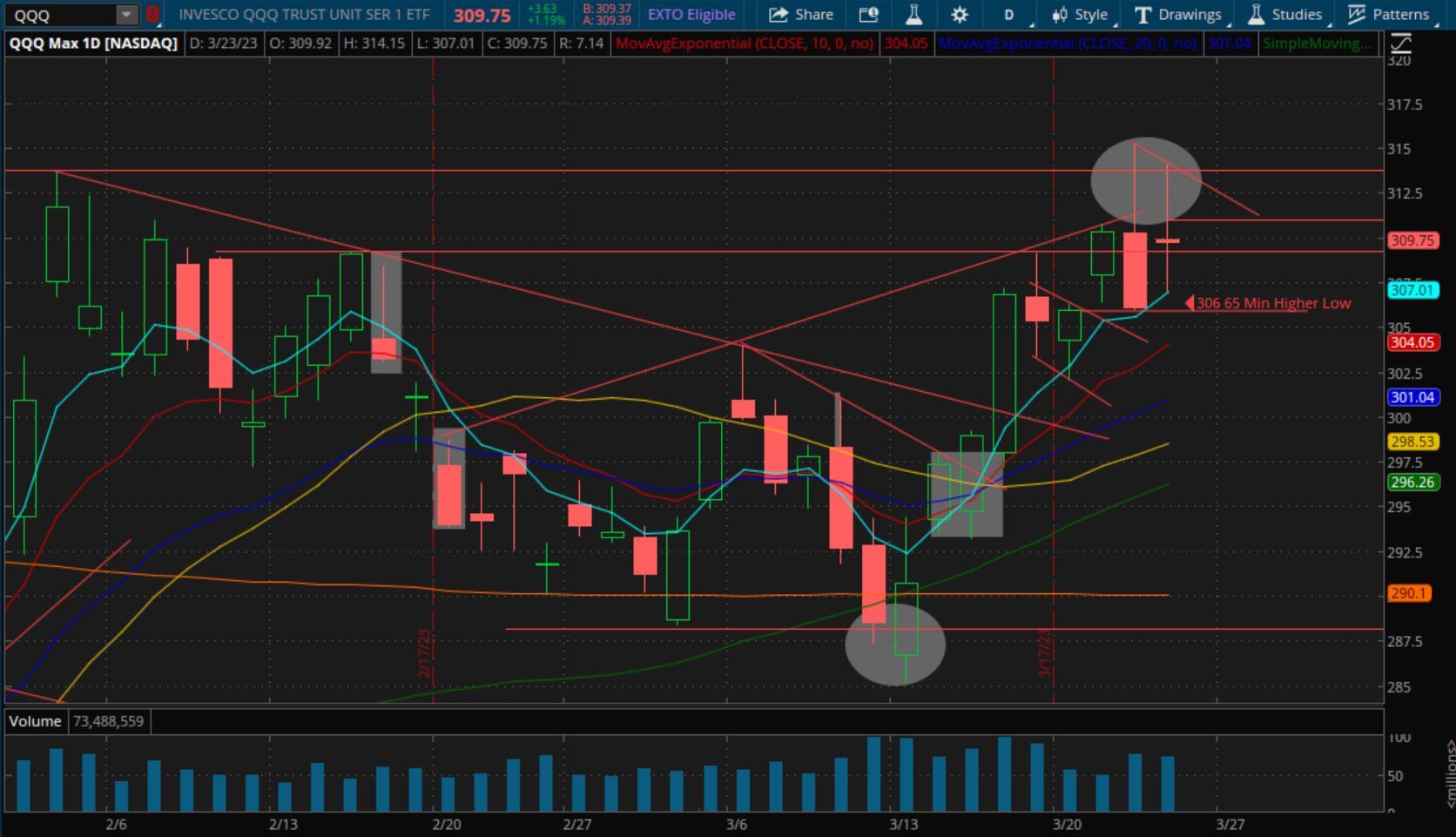 Push Pull Continues - by Oliver Kell - The Weeklies Watch