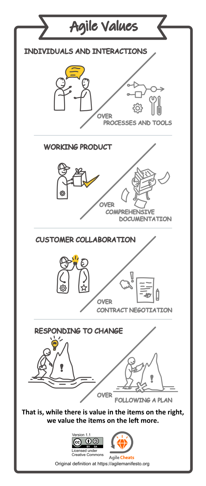 Agile Values - by Andrei Branescu - Agile Cheats