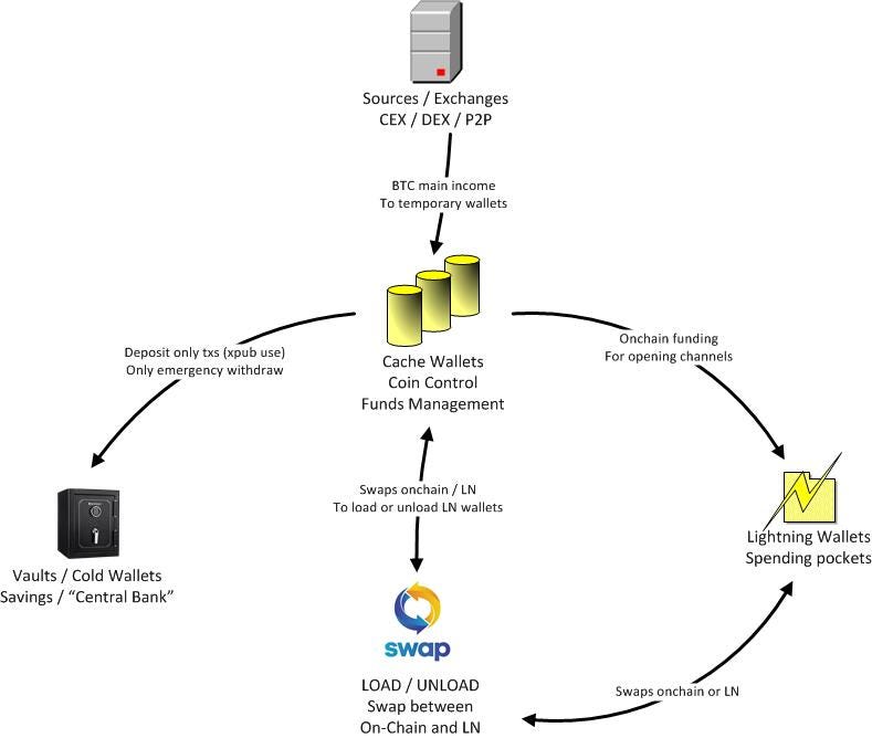 The 5 stages to become a real Bitcoiner - by DarthCoin ₿⚡️