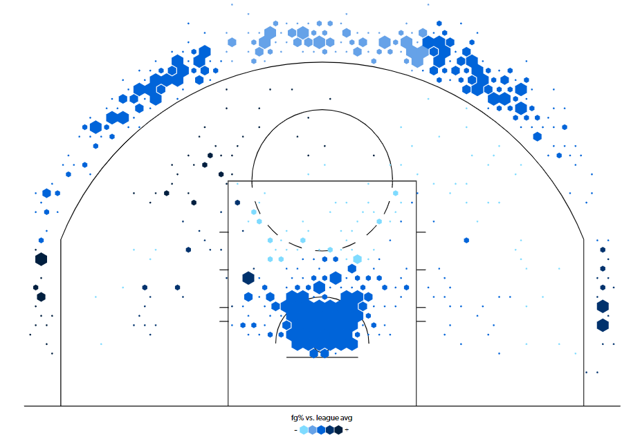 Wild shot charts and what they reveal - by Mike Shearer