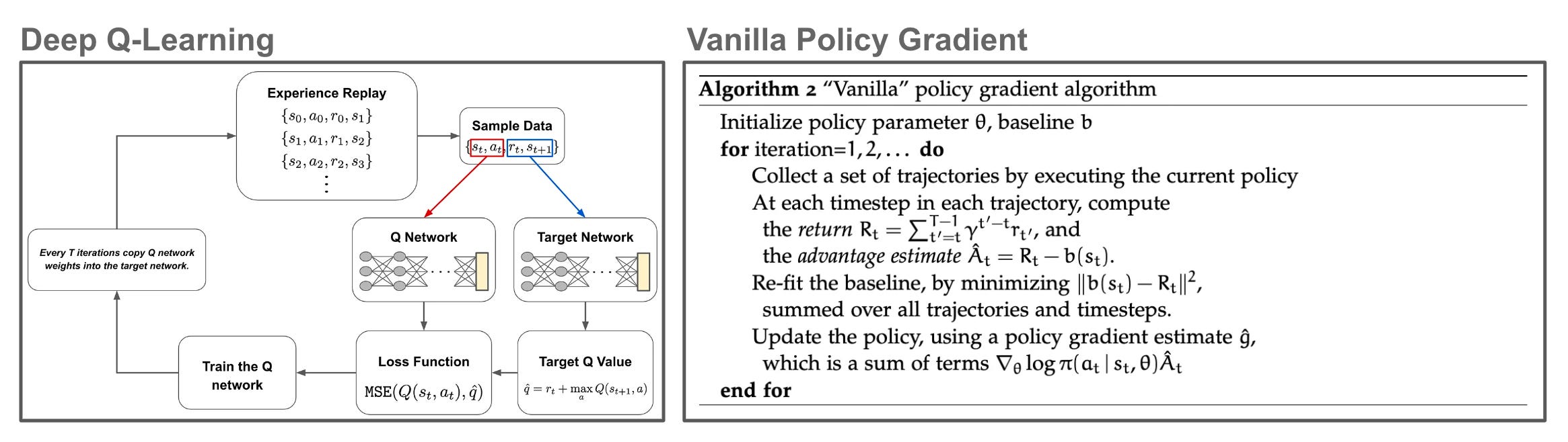 Proximal Policy Optimization Ppo The Key To Llm Alignment