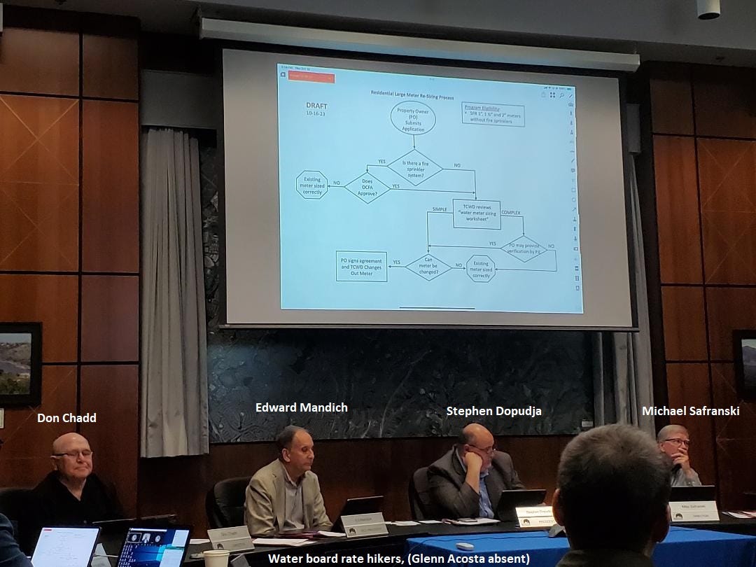 TCWD Residents Demanding Relief from Exorbitant Meter Charges