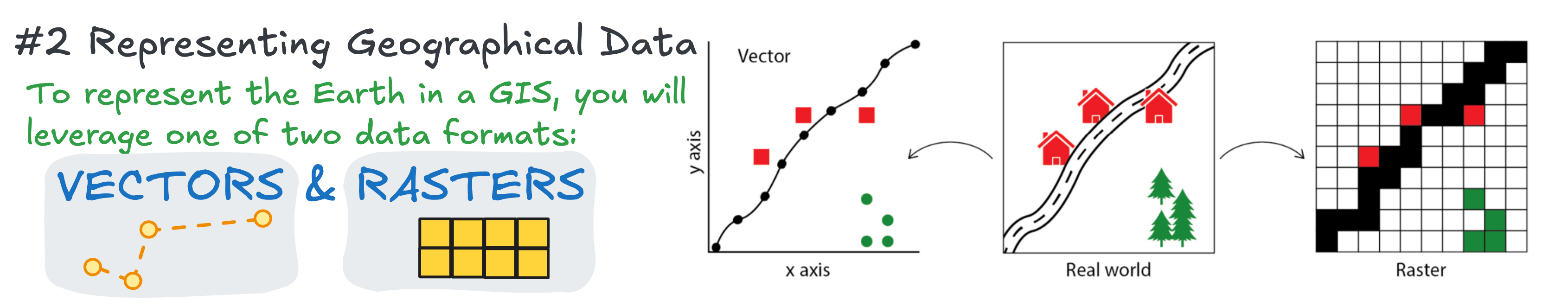 CS3 - Unlocking the Power of Geospatial Data 🌍