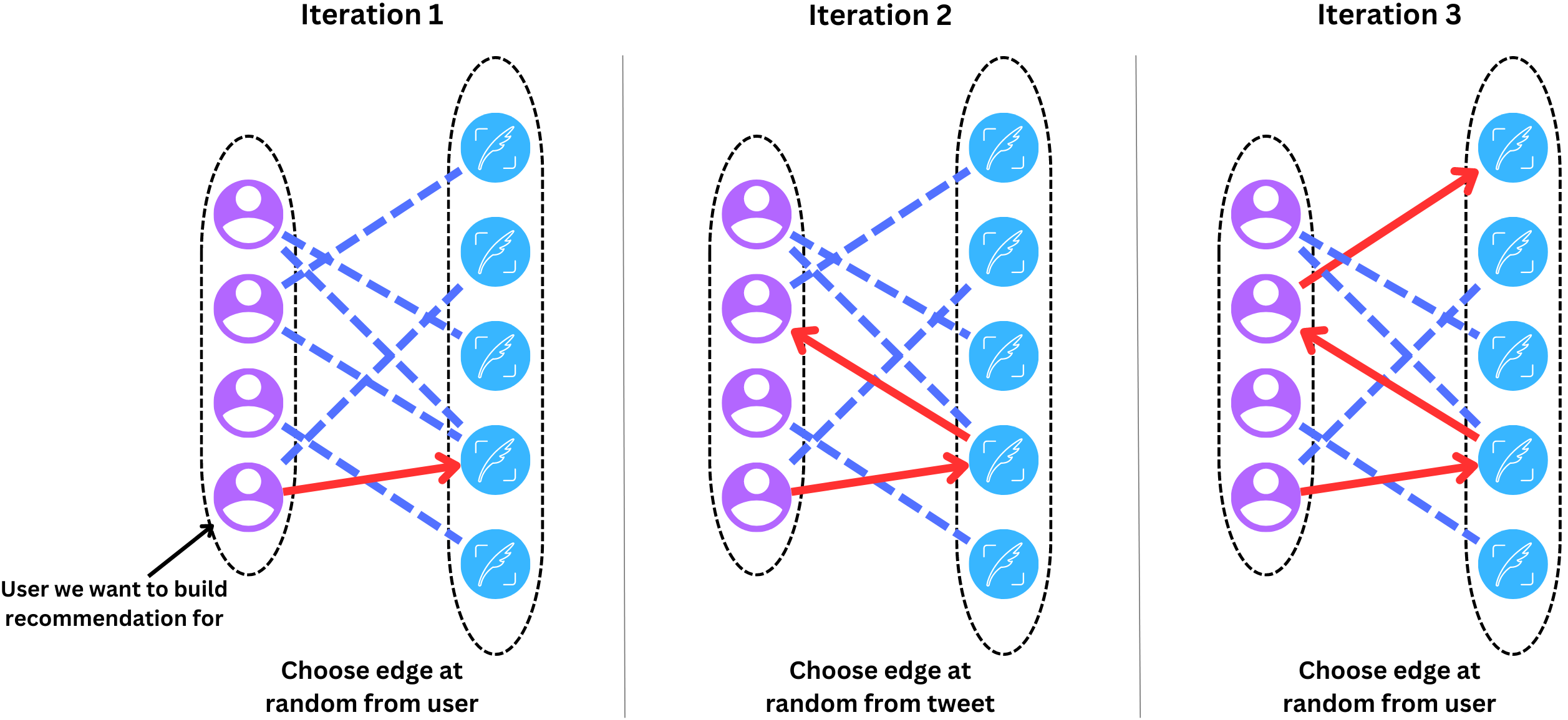 Deep Dive: How to Build the Twitter Feed Ranking Recommender System