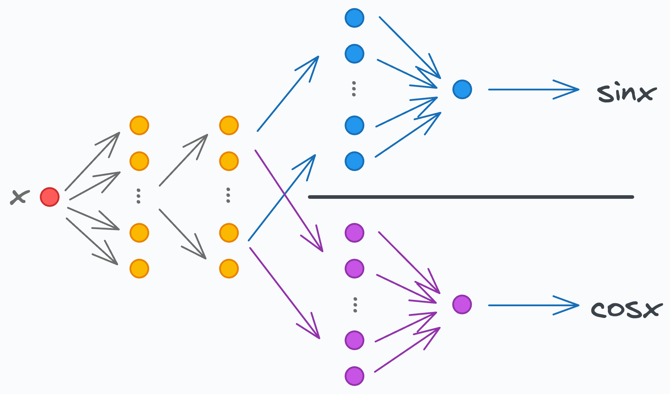 Building Multi-task Learning Models - by Avi Chawla