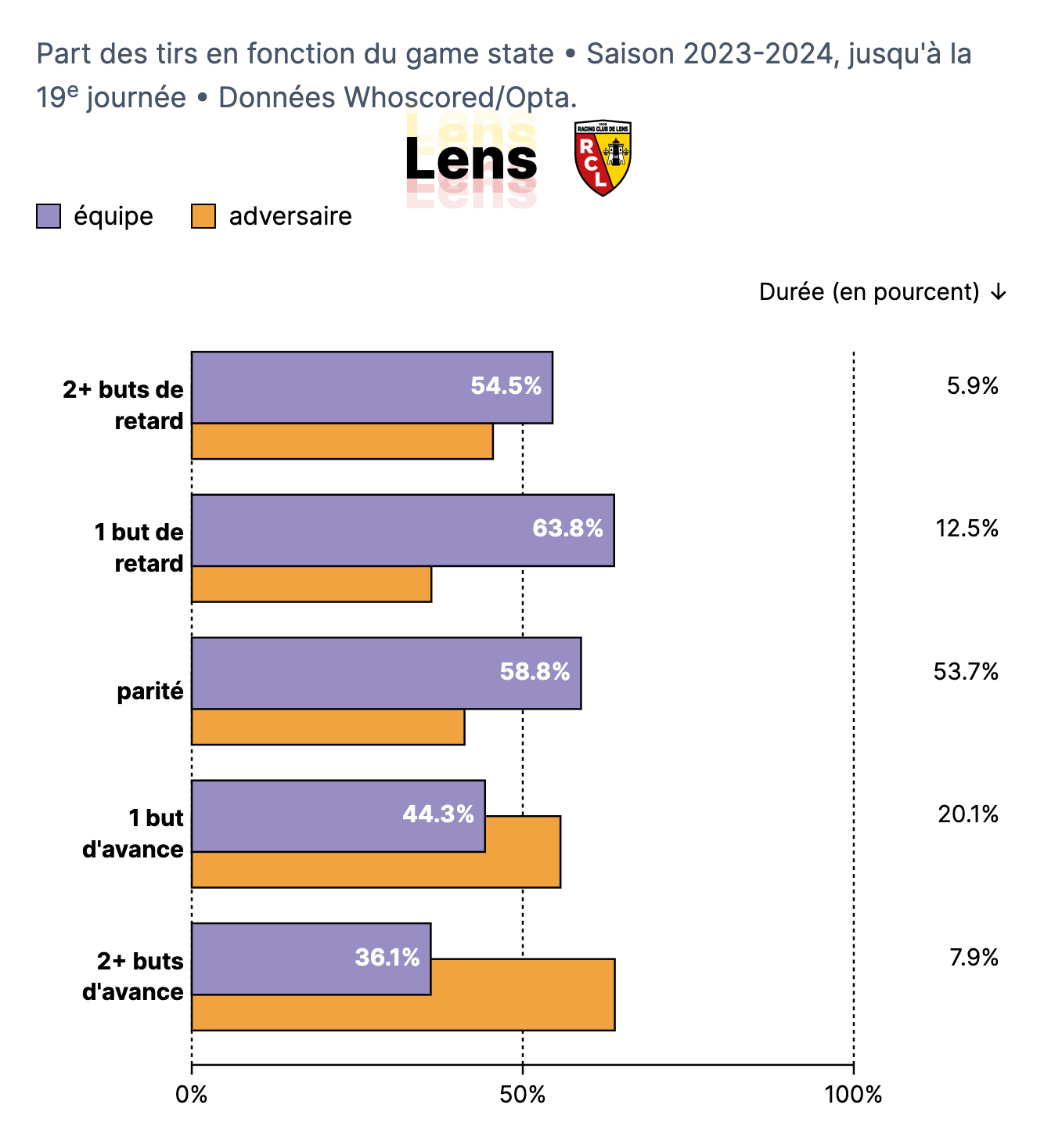La sinueuse logique des «game states» - by Nicolas Mondon