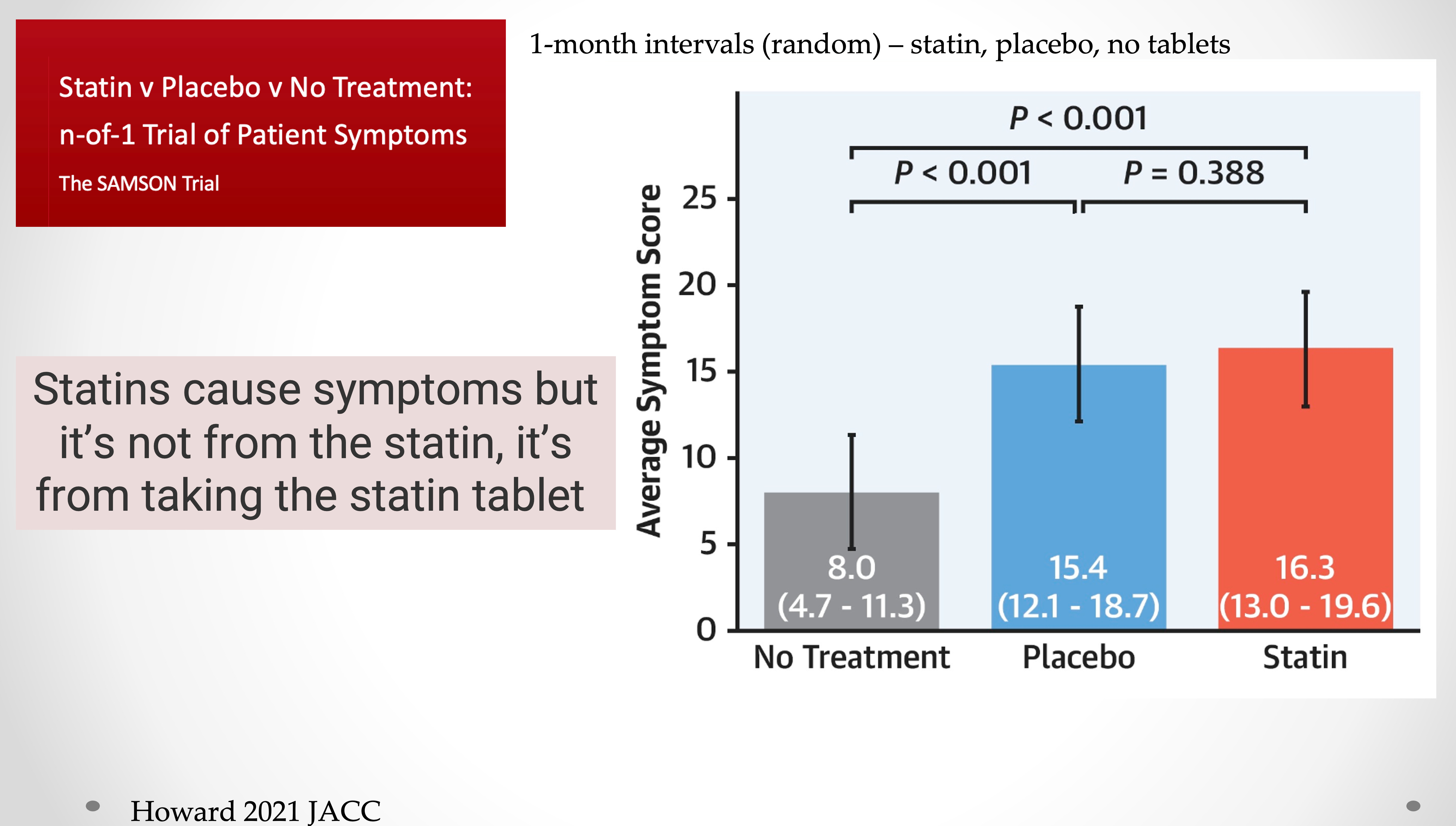 Bempedoic Acid-- A medicine for a condition that may not exist