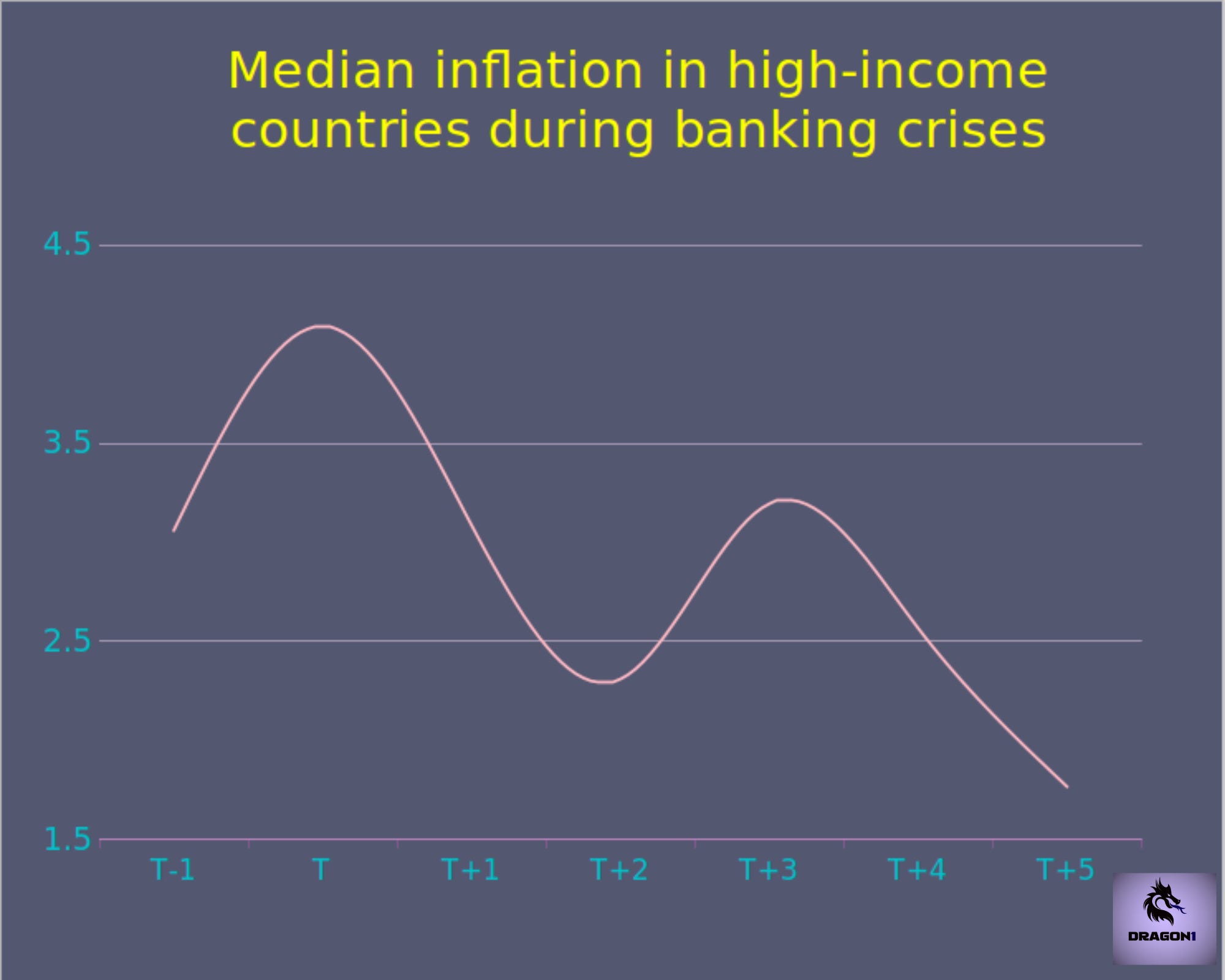 Systemic Banking Crises Revisited - dragon1