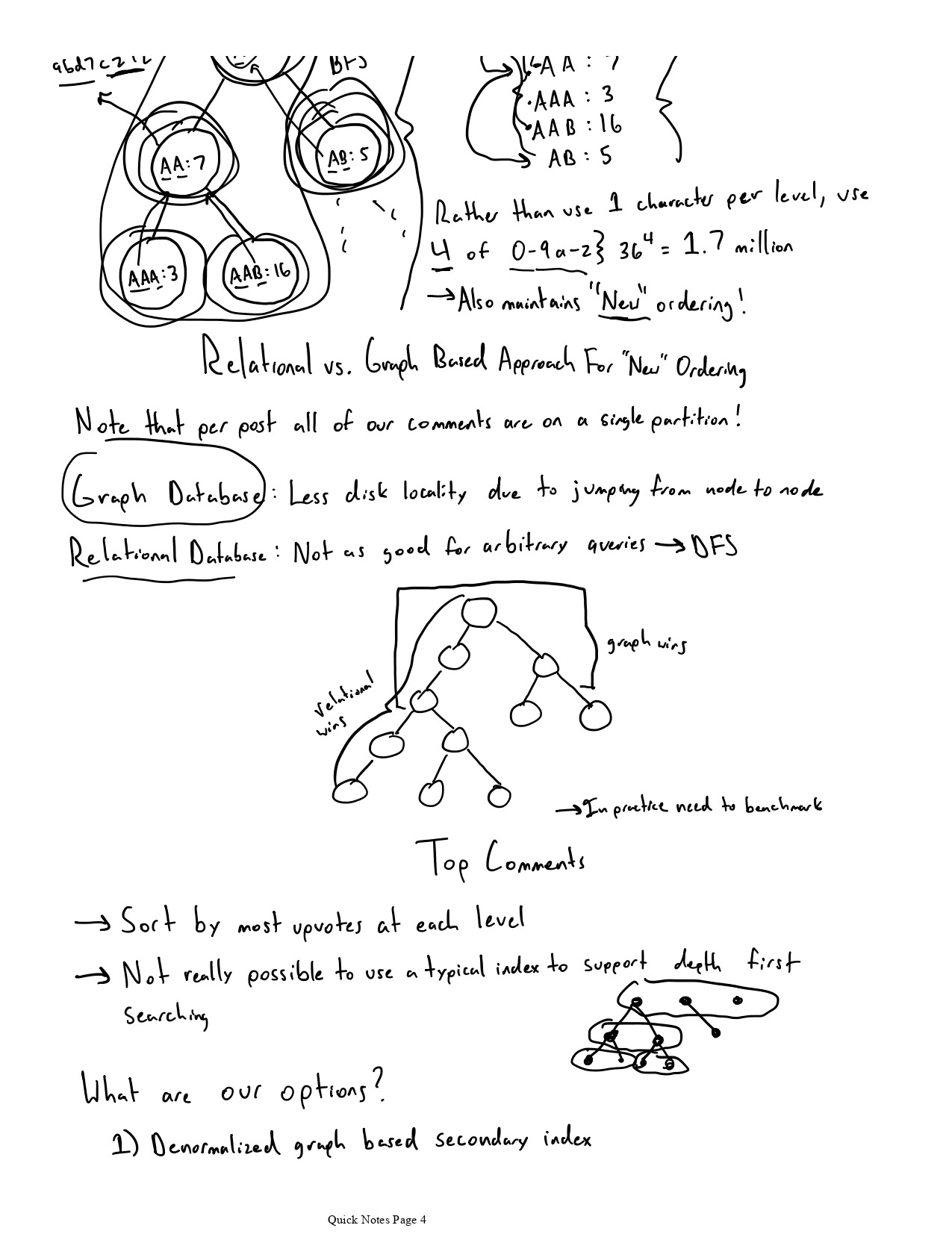Case Study 15: Reddit Comments - by Jordan Epstein