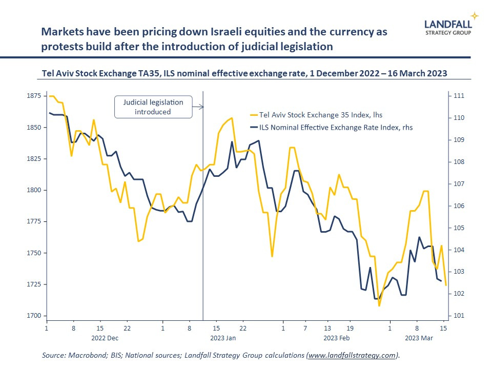 Five notable things I'm watching this week | interest.co.nz