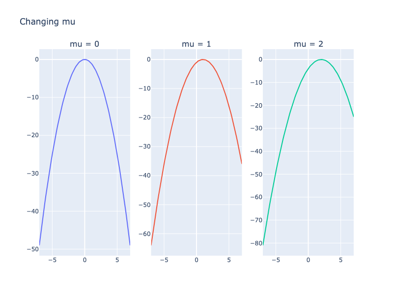 Understanding the Normal Distribution for Real