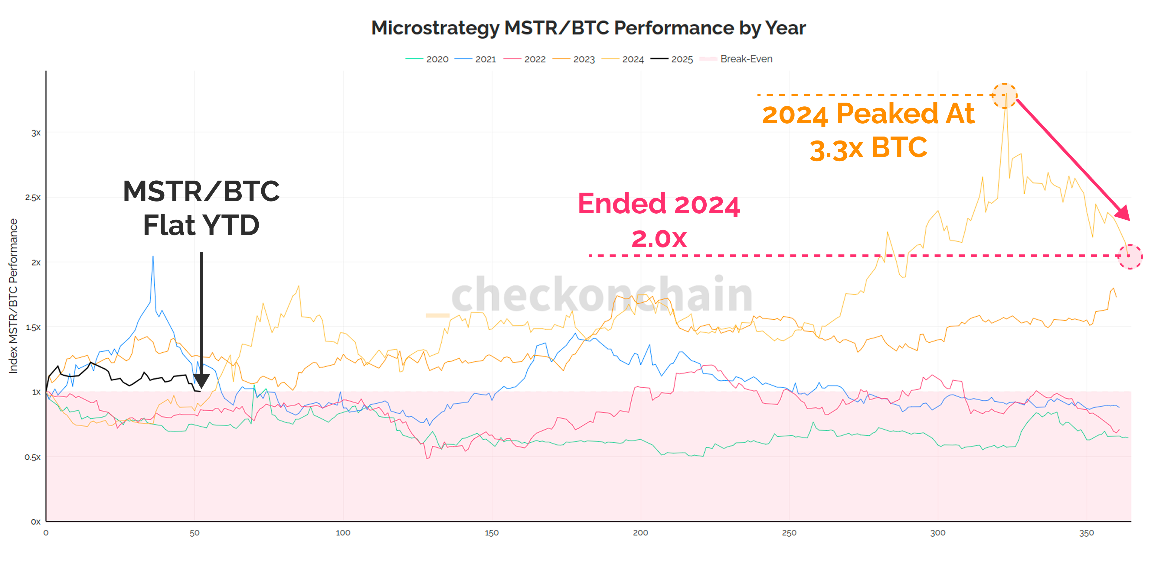 MSTR Status Report - by James Check (Checkmatey)