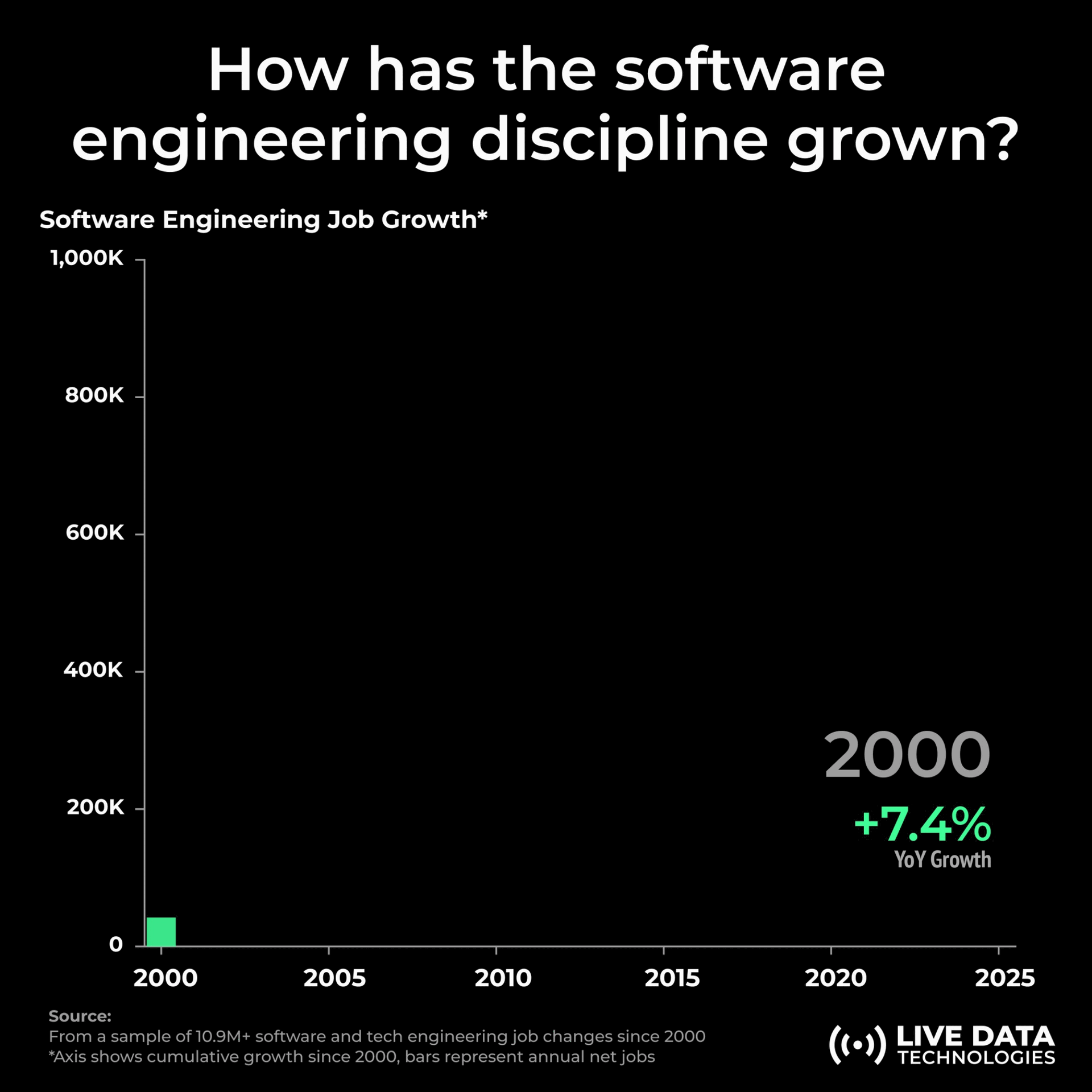 State of the software engineering job market in 2024