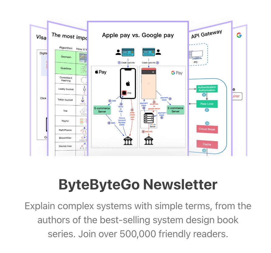 Which Substack Publications Have the Most Subscribers (And What We Can ...