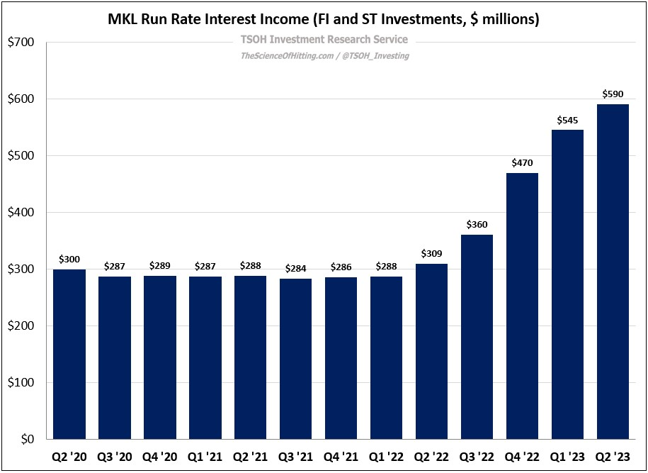 The Markel Style - by The Science of Hitting