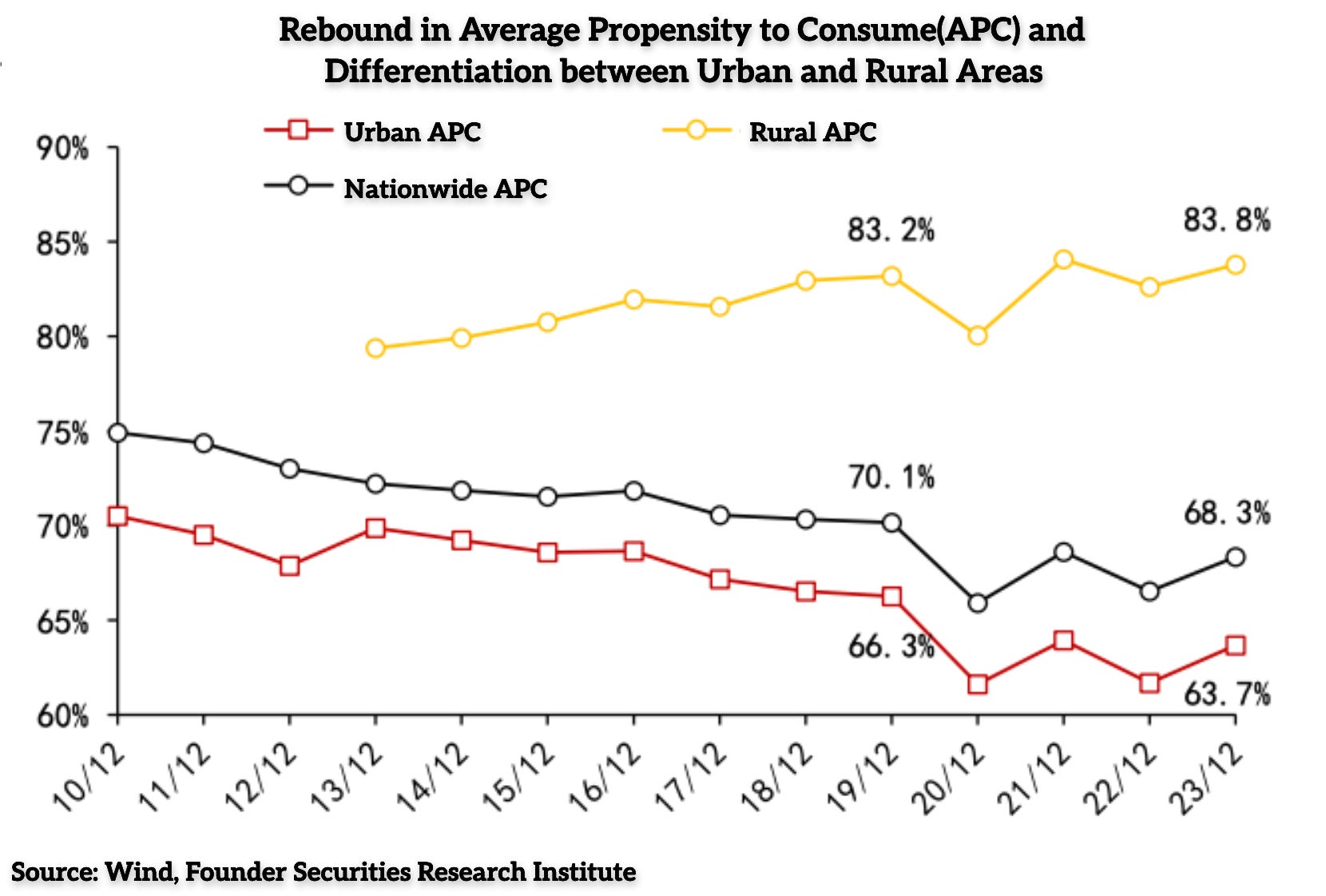 Consumption potential in China’s lower-tier cities: young urbanites ...