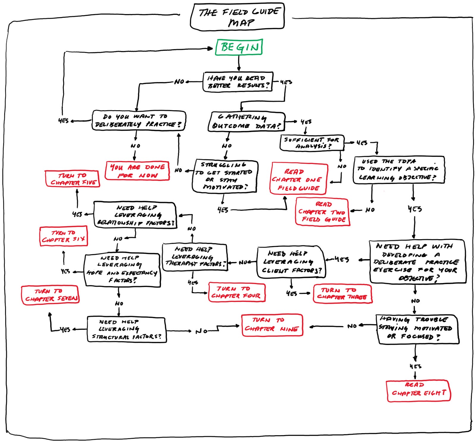 Non-linear reading routes - Part 2