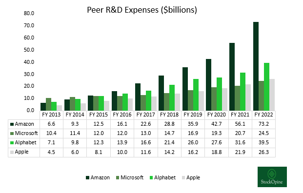 Beyond the Ecommerce Behemoth: Examining Amazon's Diverse Business Ventures