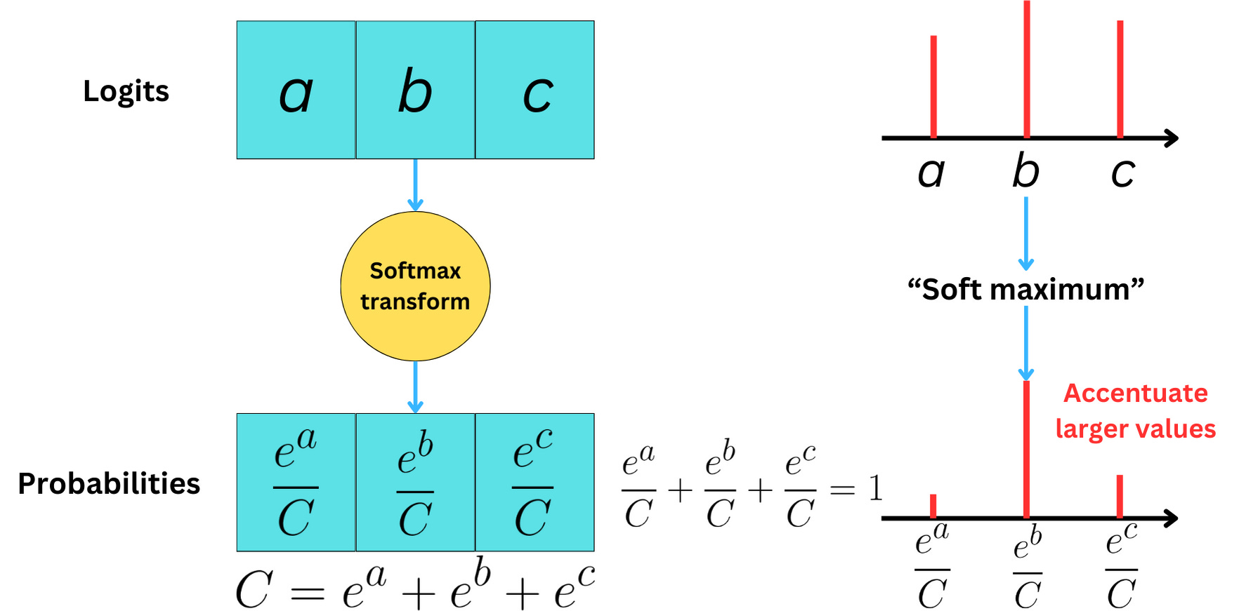 What is this Temperature for a Large Language Model?