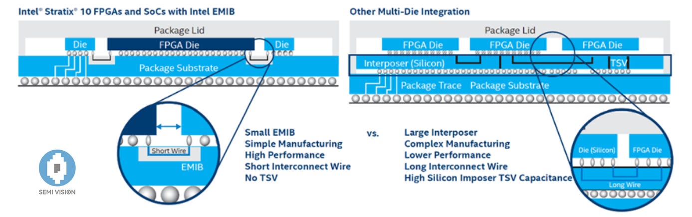 Intel Showcases Groundbreaking Innovations at IEDM 2024