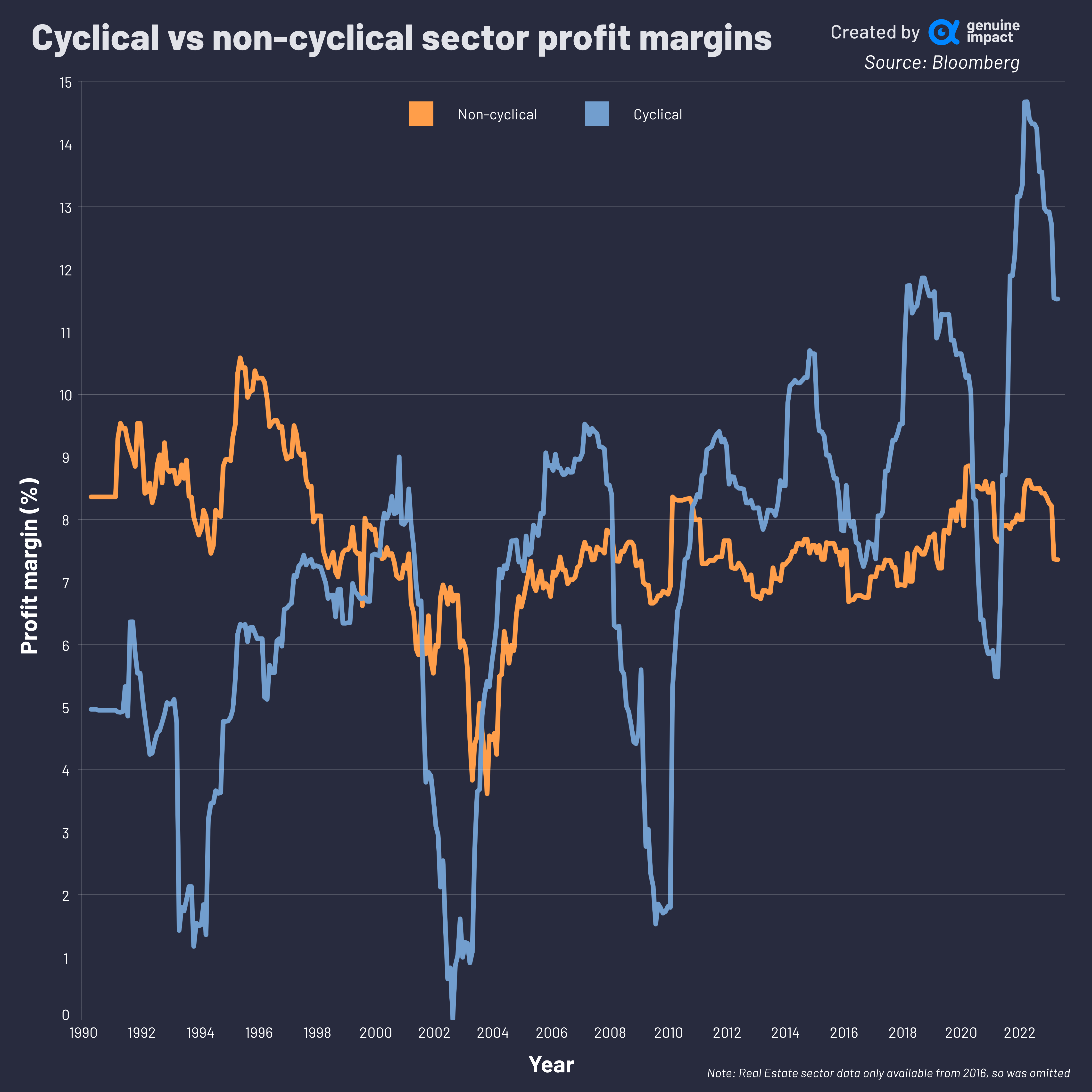 Where are we in the cycle? 📈📉