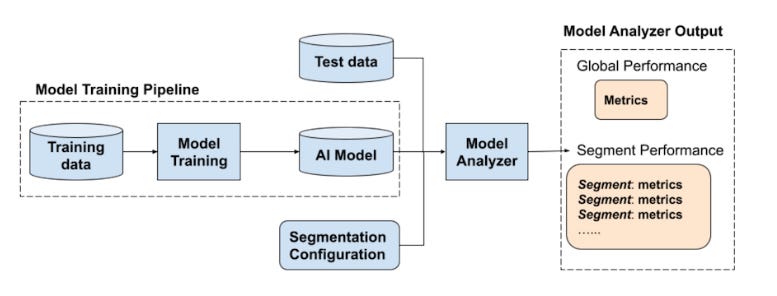 #6 How LinkedIn built a Machine Learning system focused on Explainable AI?