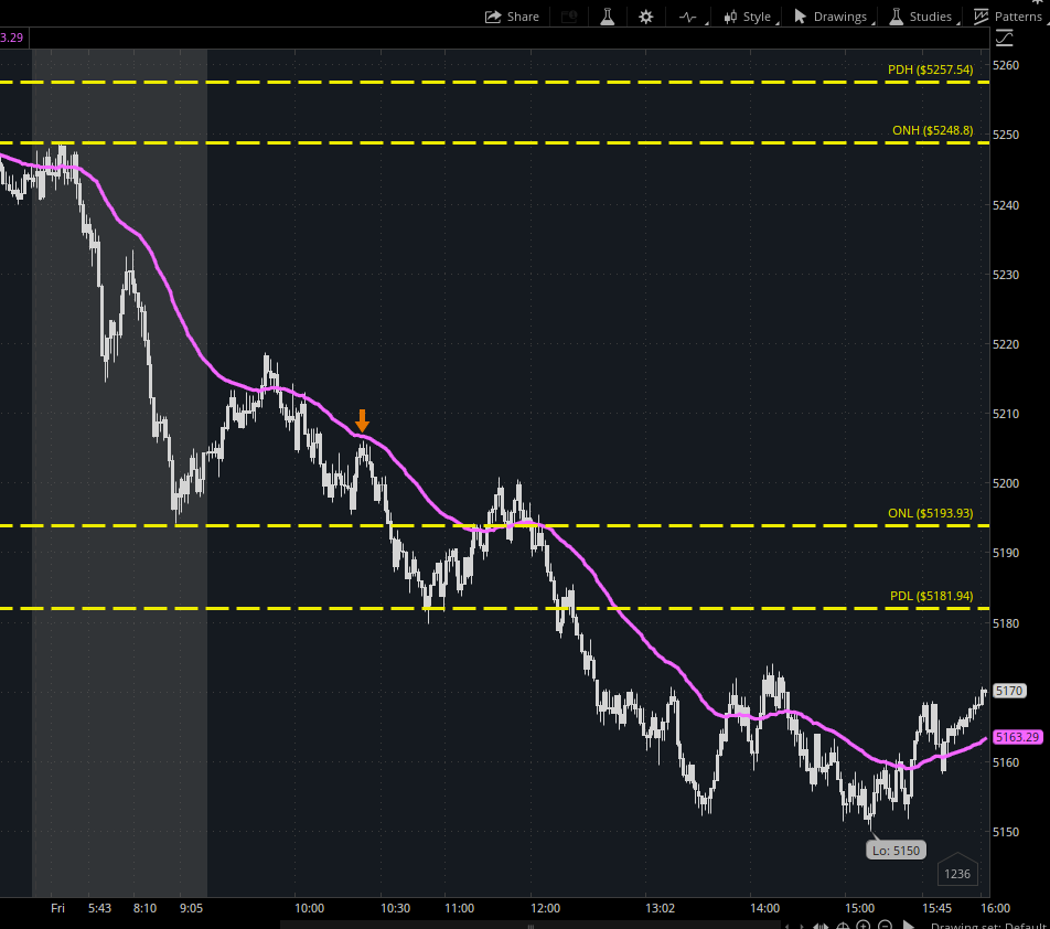 Trading Day Recap - Friday, 4/12/24 - Nepali Trader