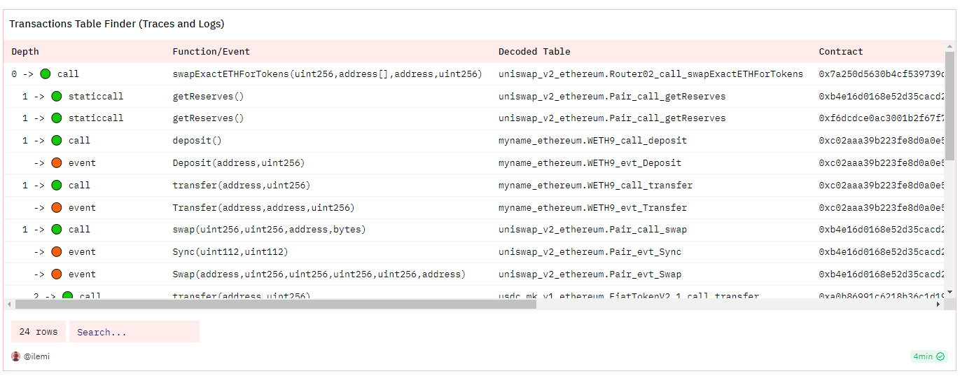 Advanced Wizard Guide to Dune SQL and Ethereum Data Analytics