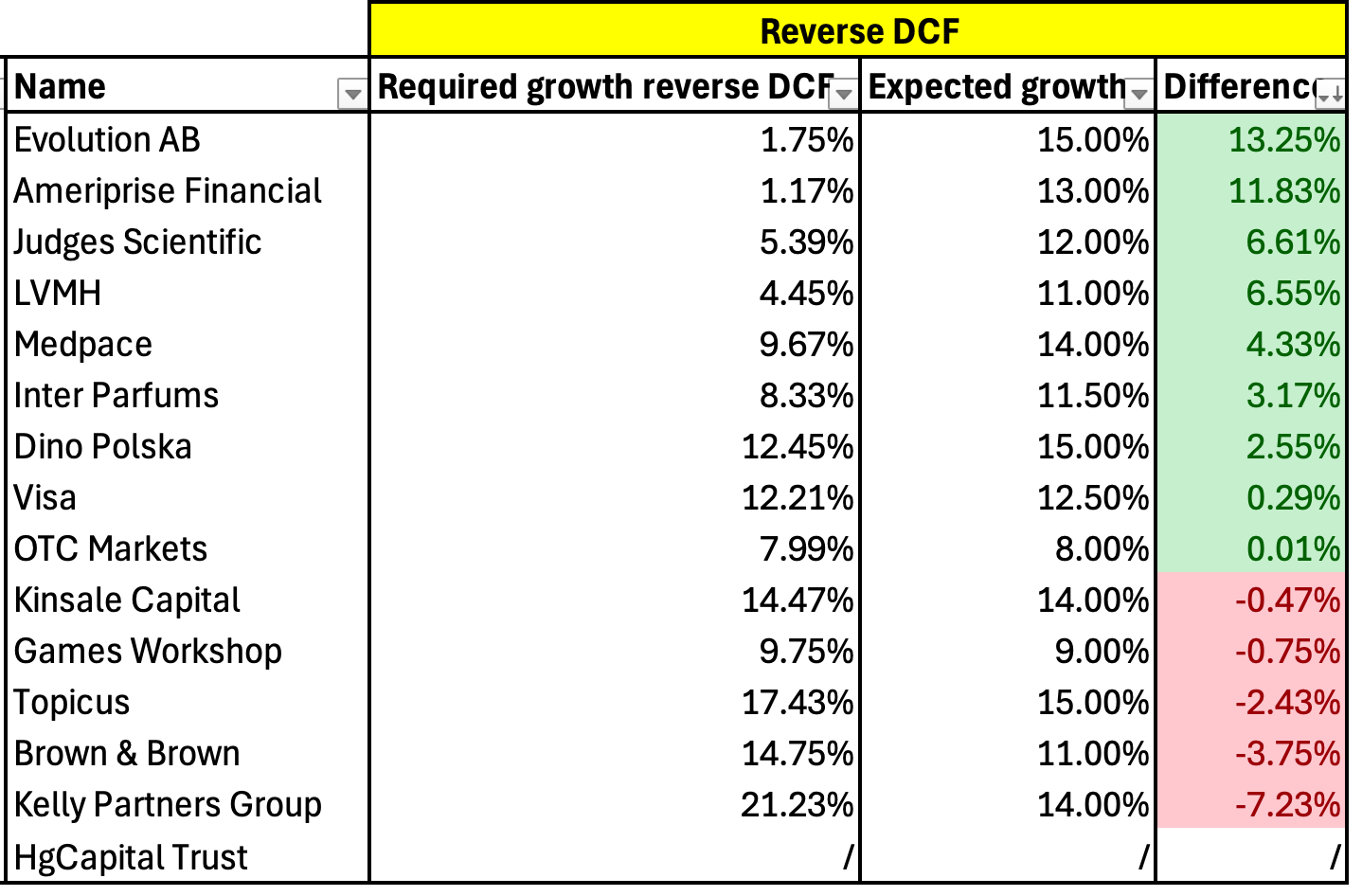 🛒 Buying 7 Stocks - Compounding Quality