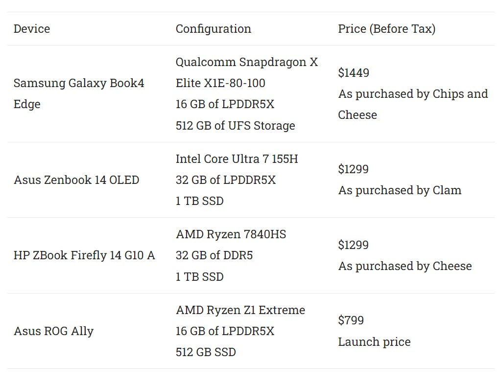 The Snapdragon X Elite’s Adreno iGPU - by Chester Lam