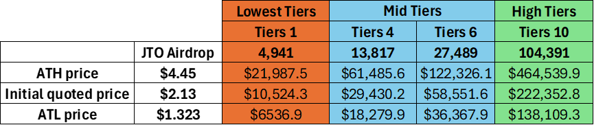 The Biggest Airdrop in Solana’s History - A Deep Dive on Jupiter